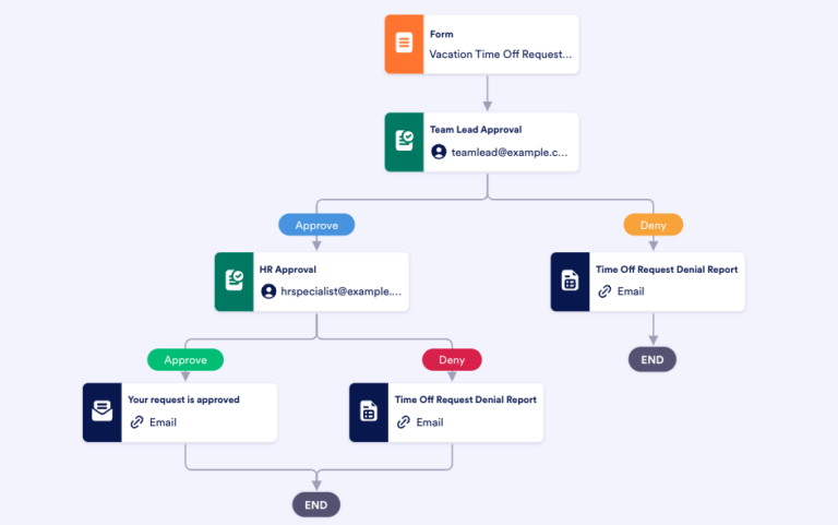 7 approval templates for HR teams | The Jotform Blog