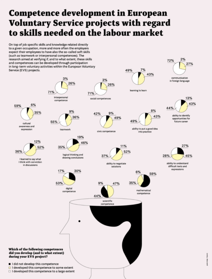 Cool Infographics and Data Visualization | The Jotform Blog