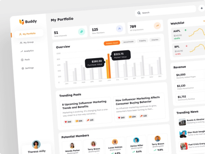 20 Free Dashboard UI Mockups: Graphs, Diagrams, Charts and Functional ...