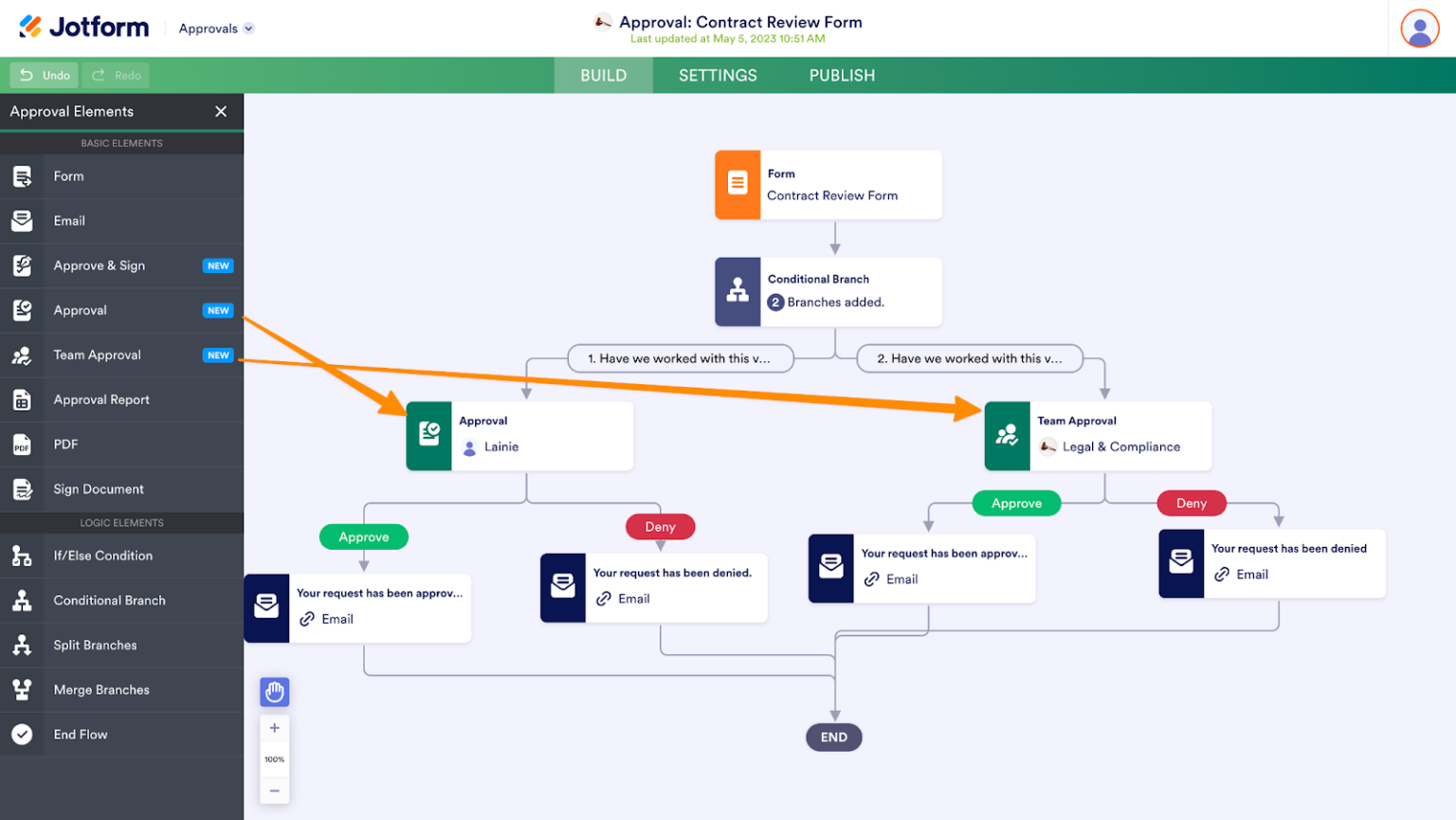 Automation features to drive Enterprise-level growth | The Jotform Blog