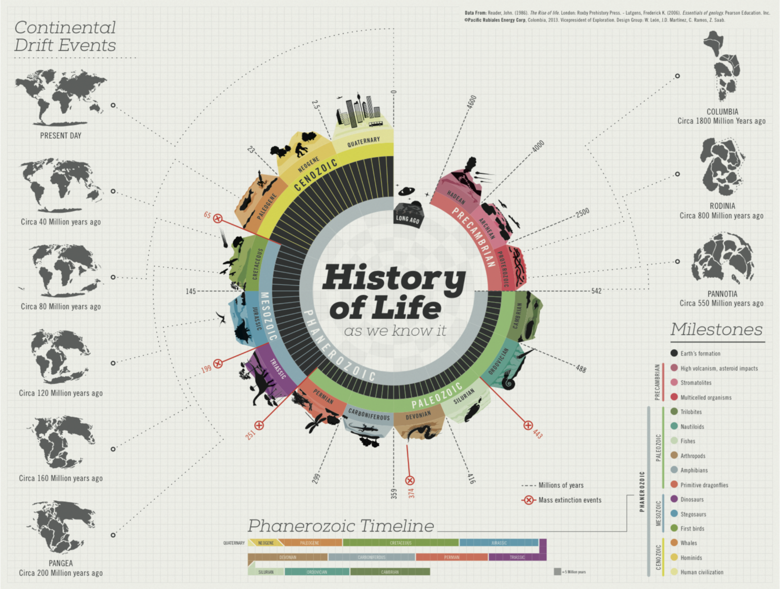 Cool Infographics and Data Visualization | The Jotform Blog