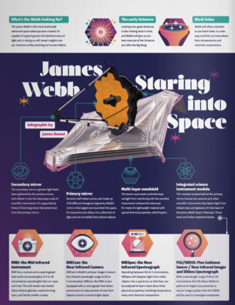 Cool Infographics and Data Visualization | The Jotform Blog