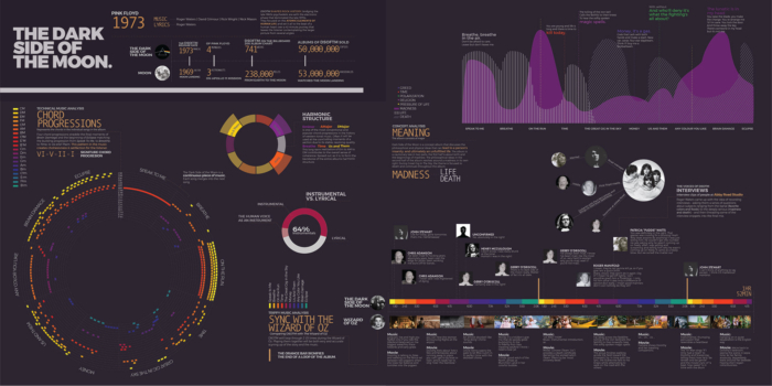Cool Infographics and Data Visualization | The Jotform Blog