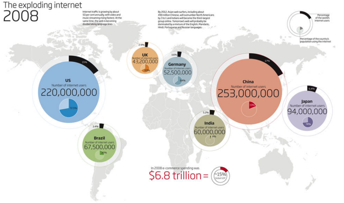 Cool Infographics and Data Visualization | The Jotform Blog