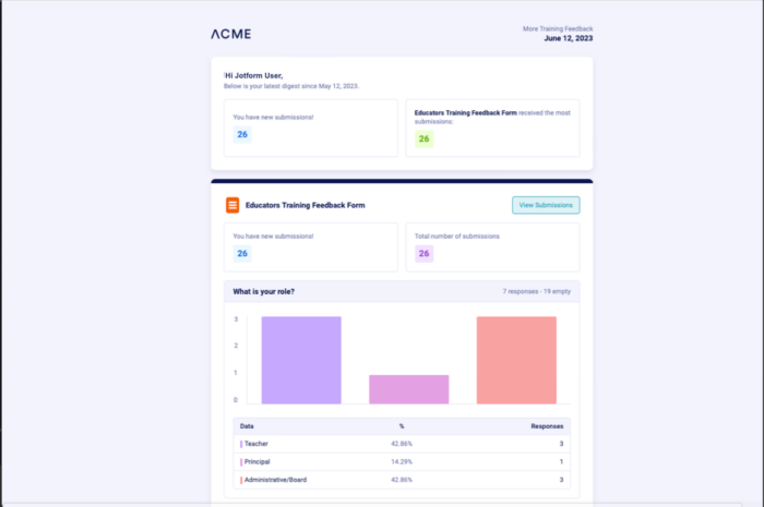 How to Personalize your Digest Emails