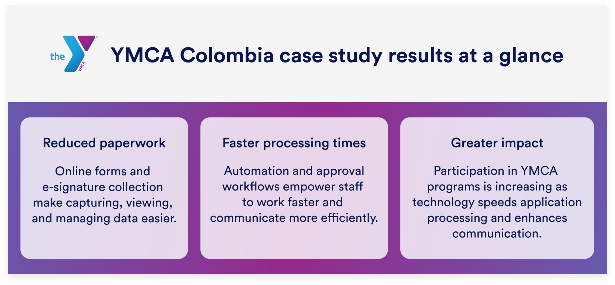 YMCA Colombia increases organizational impact with Jotform | The ...