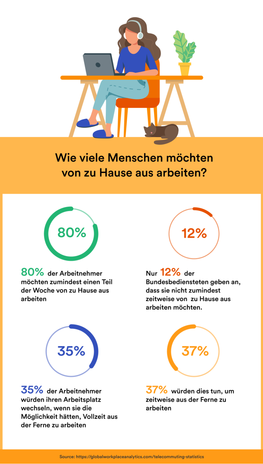 Von zu Hause aus arbeiten: der ultimative Leitfaden