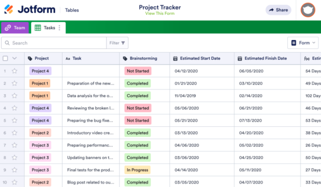 Project management vs task management | The Jotform Blog