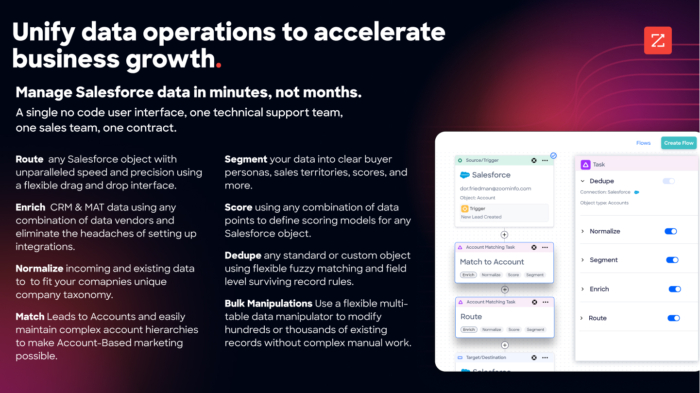 Best Salesforce apps of 2025 to explore | The Jotform Blog