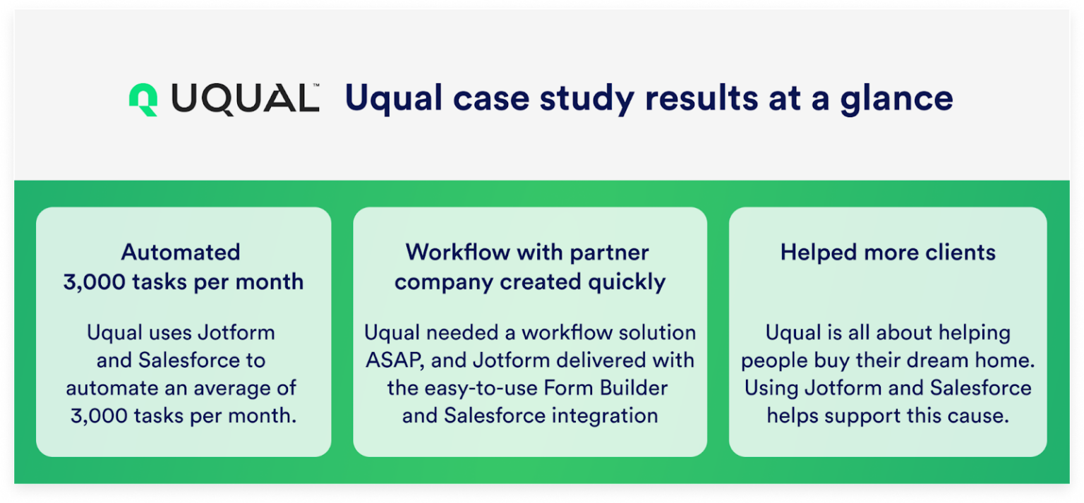 How a fintech firm uses Jotform and Salesforce to help home buyers ...