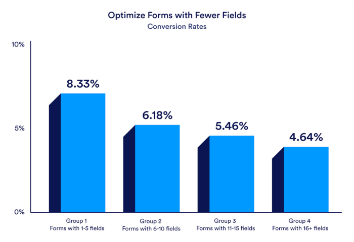 5 Tips To Improve Lead Capture Forms The Jotform Blog