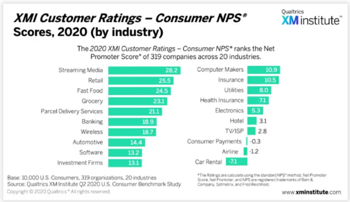 What is a good Net Promoter Score (NPS)? | The Jotform Blog
