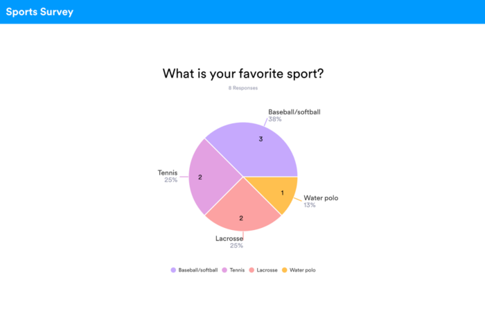 How to analyze survey data | The Jotform Blog
