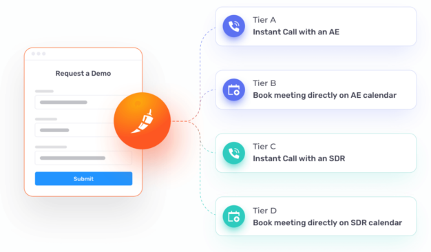 Die 12 besten Doodle Alternativen für die Planung von Besprechungen | The Jotform Blog