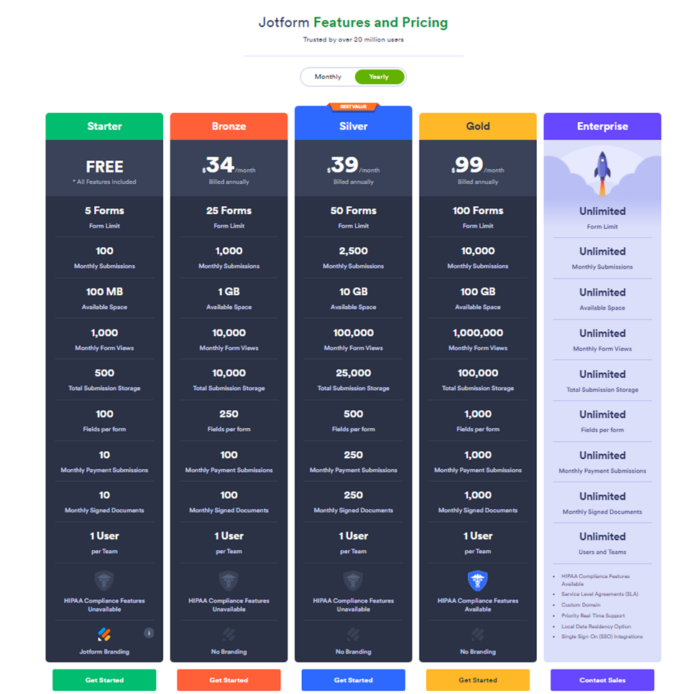 Jotform vs Formsite: Which one is right for you? | The Jotform Blog