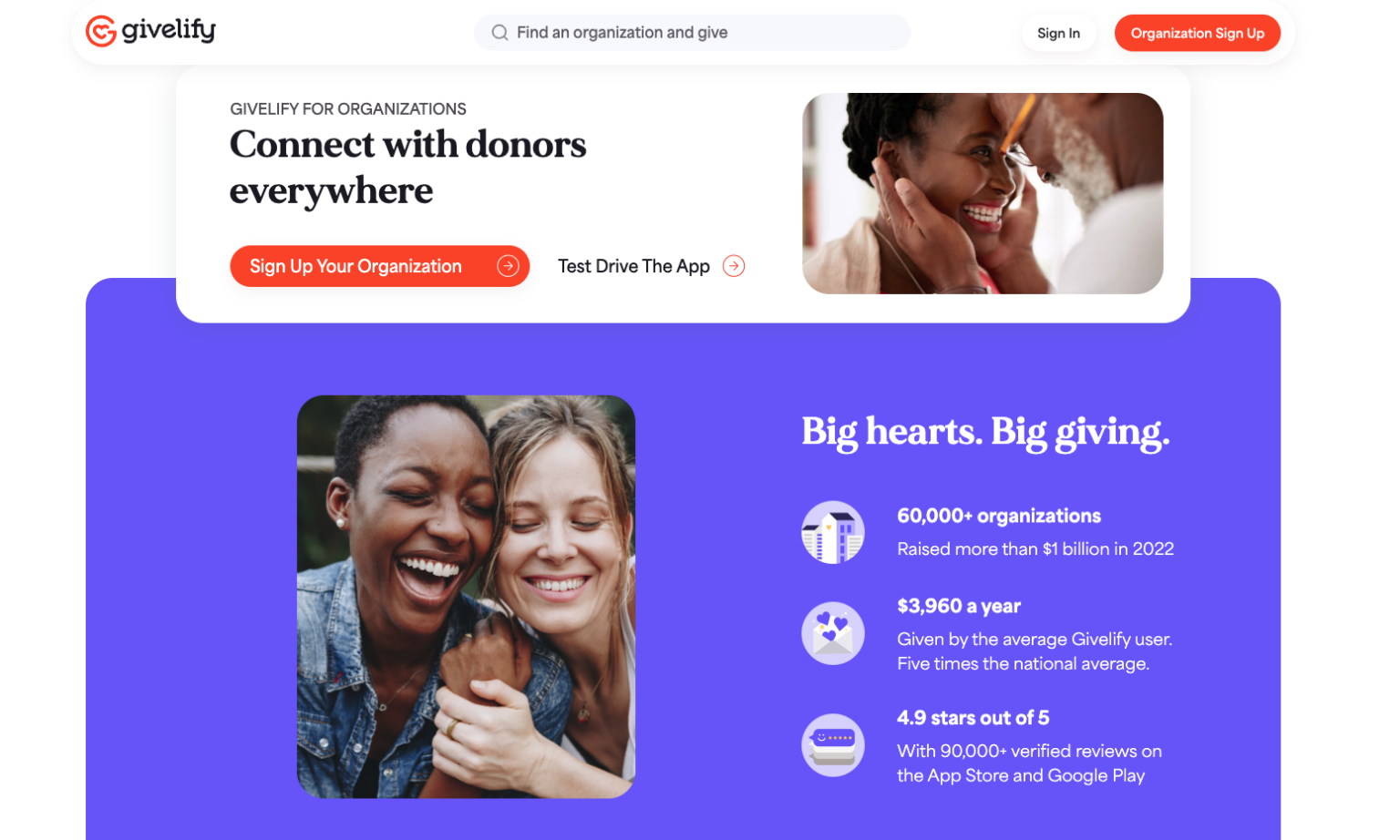 8 best church giving apps for donations and tithes in 2025 | The ...