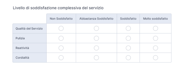 Come aggiungere una griglia a scelta multipla su Google Forms | The ...
