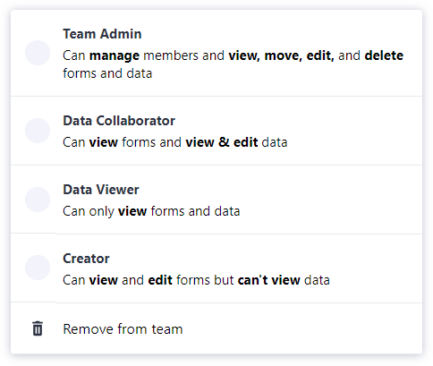 How to Give Roles to Your Team Members