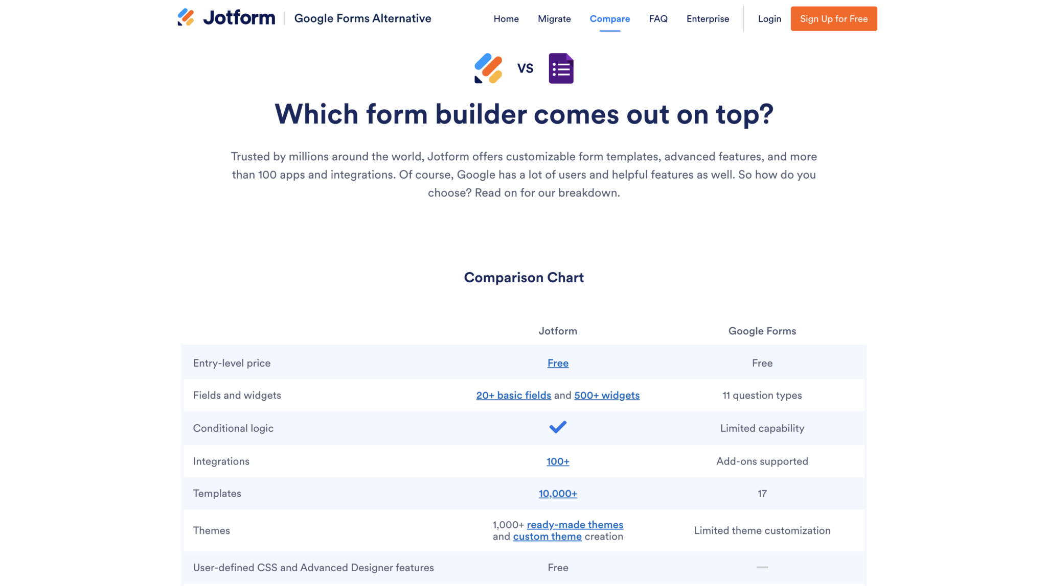 Google Forms Tutorial: How to use Google Forms in 2025