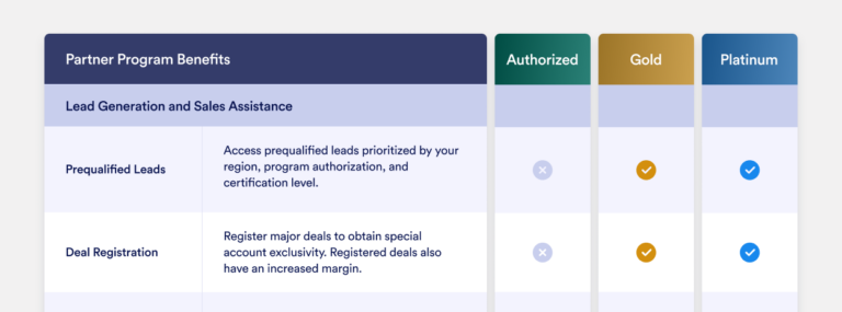 Announcing the Jotform Reseller Program | The Jotform Blog