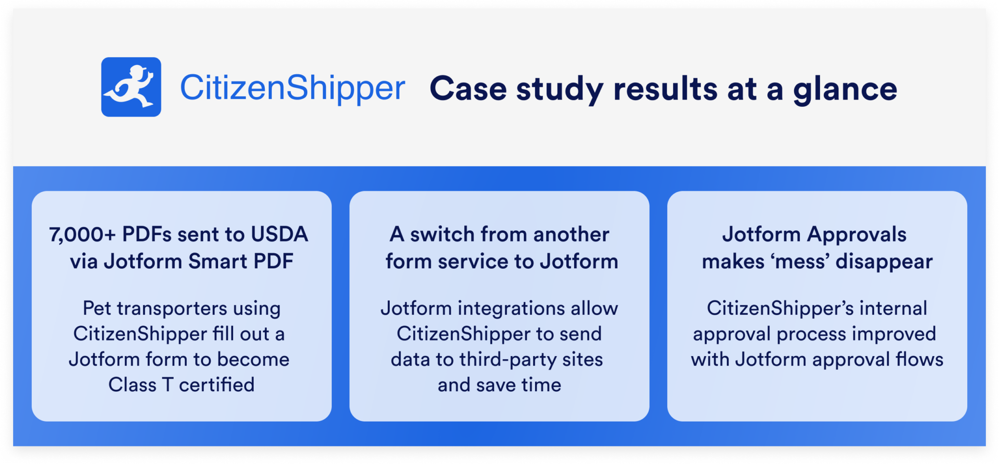 How CitizenShipper uses Jotform to reunite thousands of pets with their ...