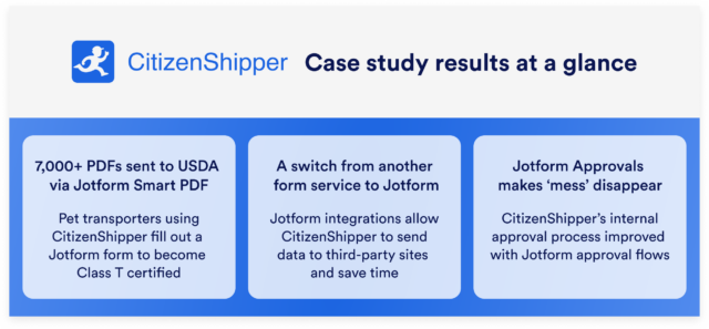 How CitizenShipper uses Jotform to reunite thousands of pets with their ...