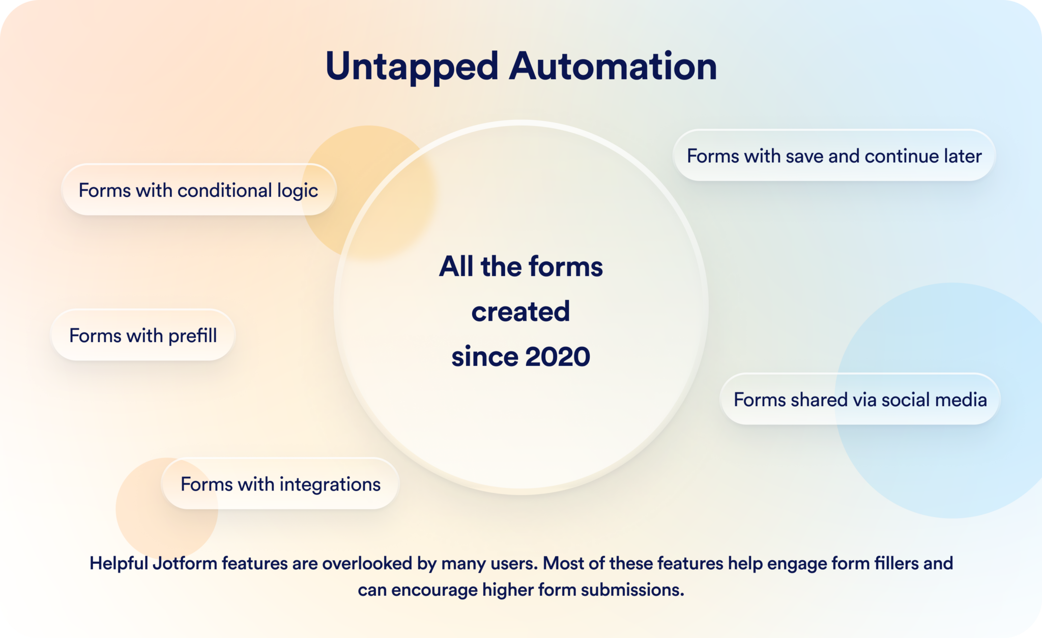 Need-to-know Form Builder features and updates