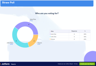 Survey report examples with informative visuals | The Jotform Blog