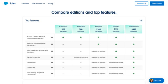 Salesforce Professional vs Enterprise | The Jotform Blog