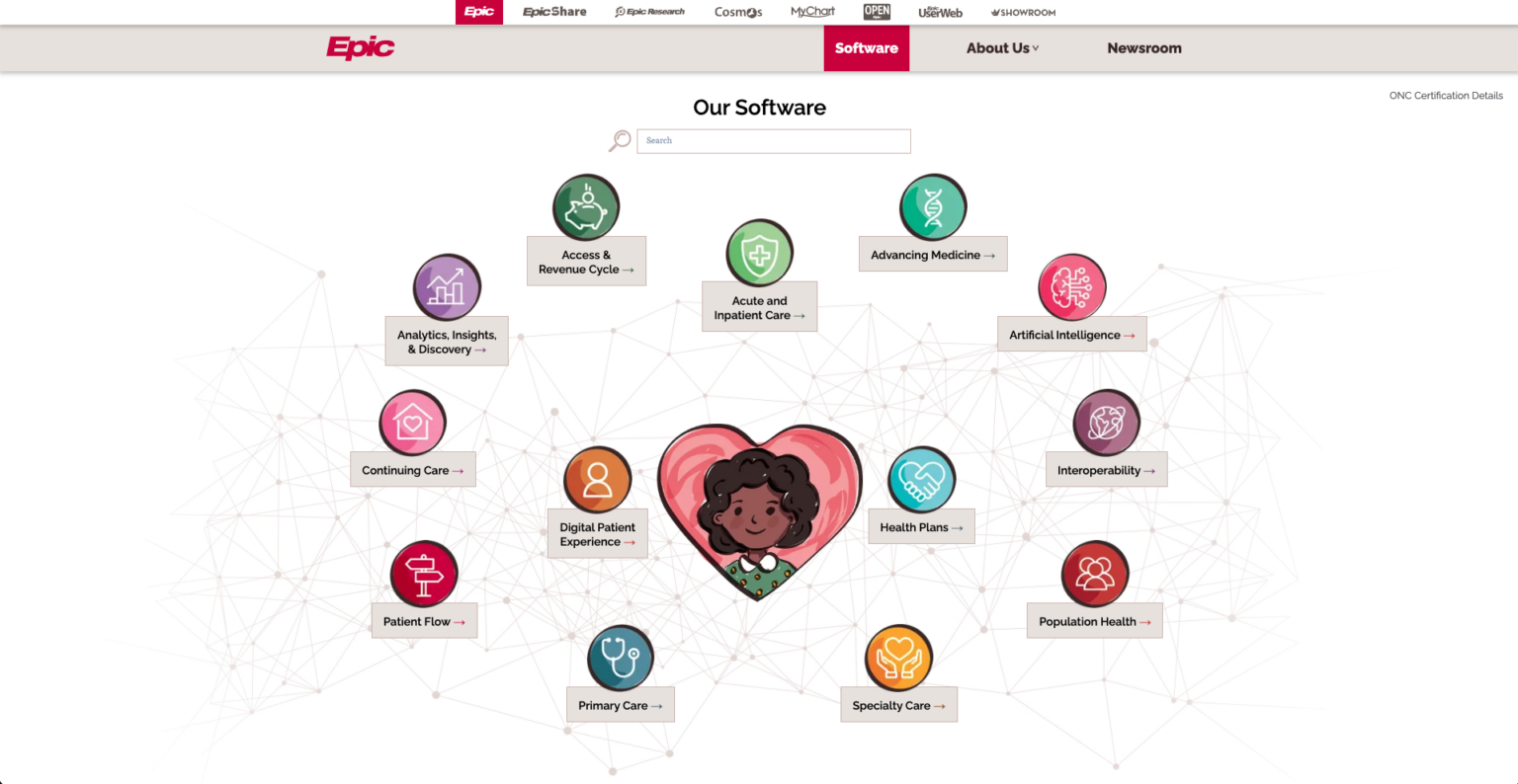 How to create a patient tracking system quickly and easily | The ...