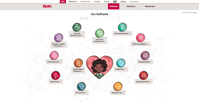 How to create a patient tracking system quickly and easily | The ...