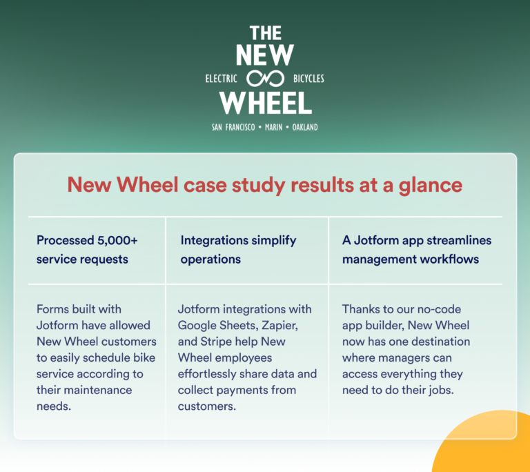 How New Wheel uses Jotform to scale its e-bike business | The Jotform Blog