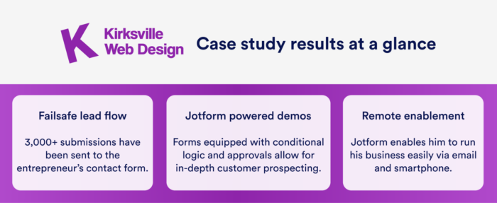 Jotform loyal for 10+ years, a solopreneur has no plans to... | The Jotform Blog