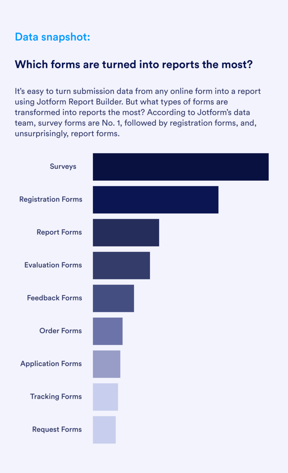 Inspiration for automation: Top uses for Inbox and Reports | The ...