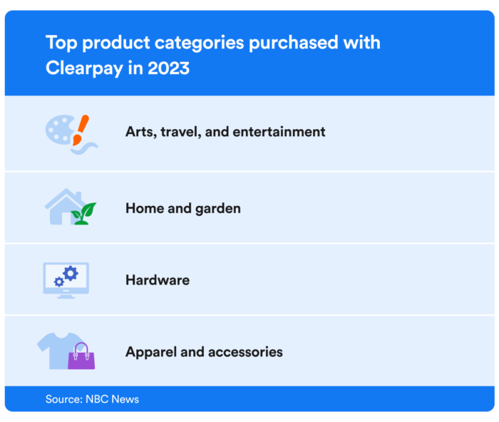 Announcing Jotform’s new Clearpay payment option through Square | The ...