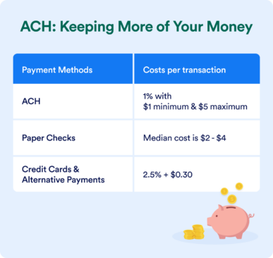 Collect ACH payments through Square | The Jotform Blog