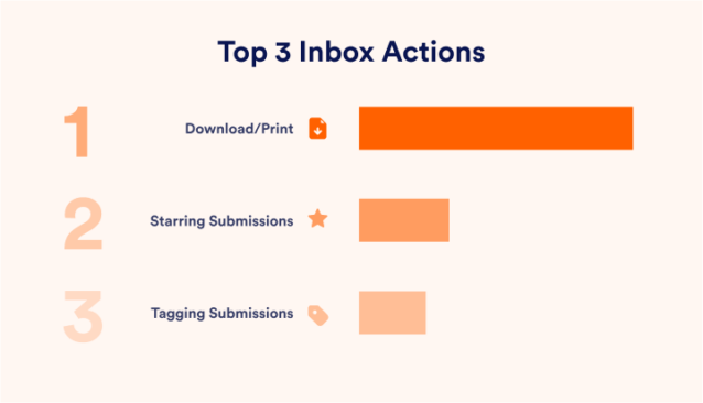 Inspiration for automation: Top uses for Inbox and Reports | The ...