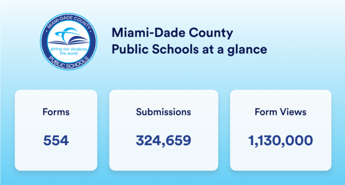 Miami-Dade County Public Schools automates complex processes with ...