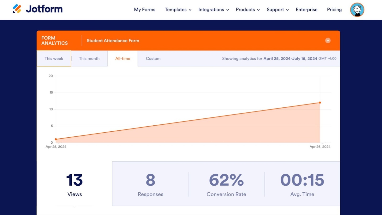 50 questions to ask alumni | The Jotform Blog