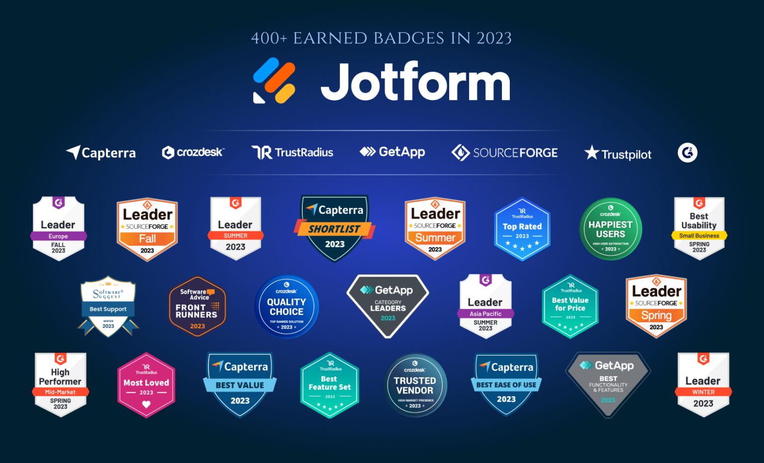 Jotform earned 400+ review badges in 2023 | The Jotform Blog