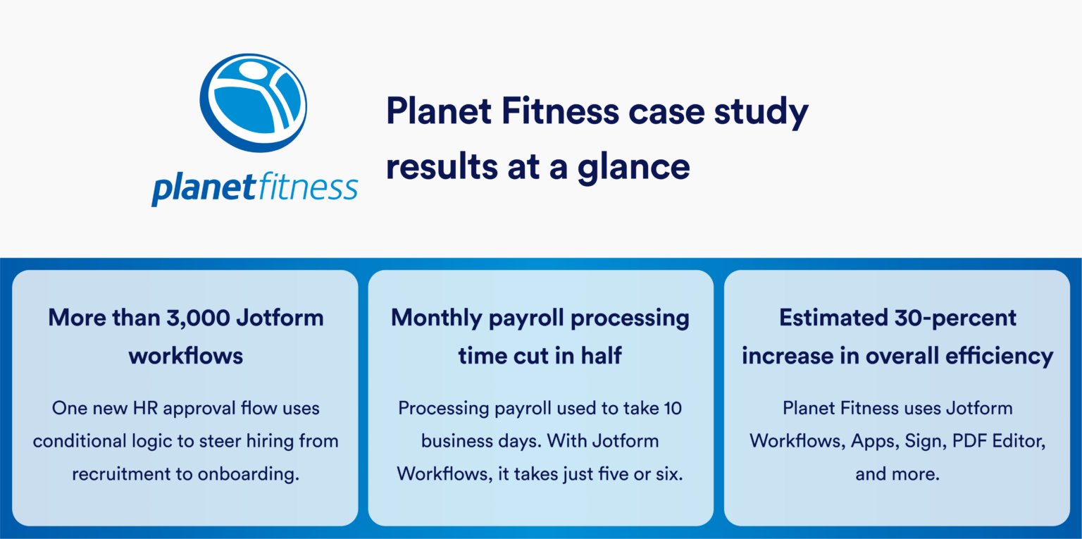 How Planet Fitness streamlines HR and more with 3,000+ Jotform workflows | The Jotform Blog