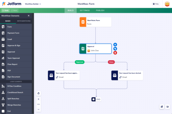 What is Jotform Workflows