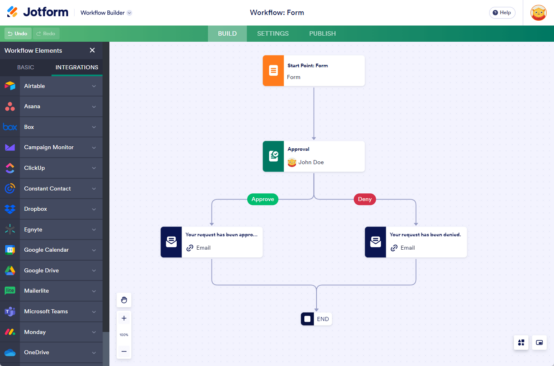 What is Jotform Workflows