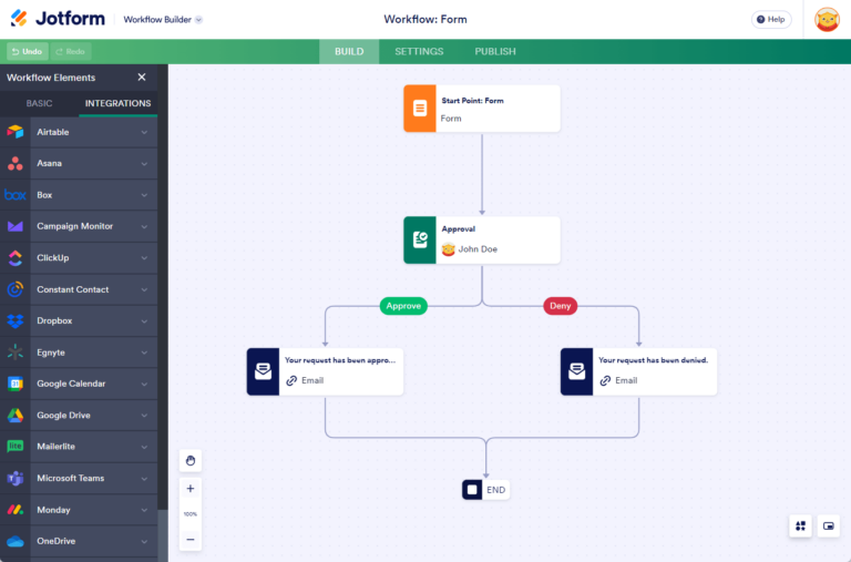 What is Jotform Workflows