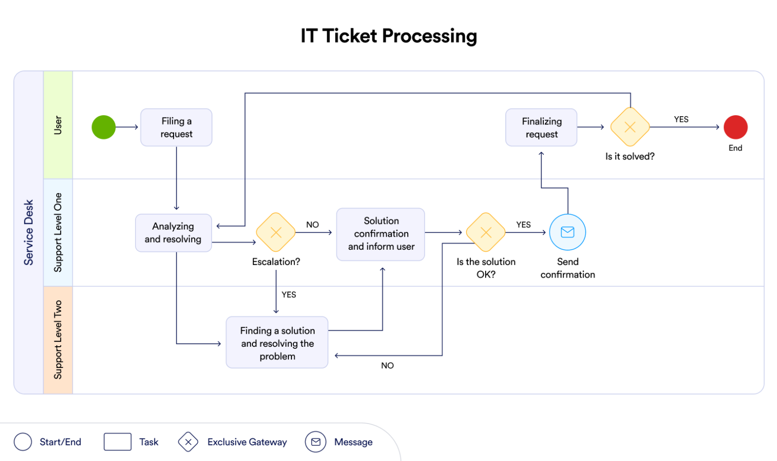 A guide to business process mapping
