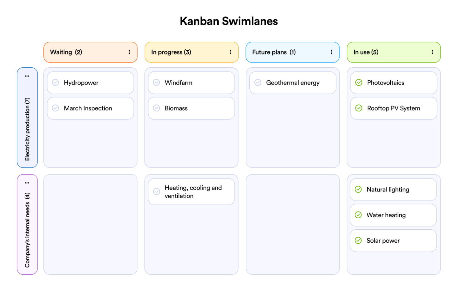 A guide to business process mapping
