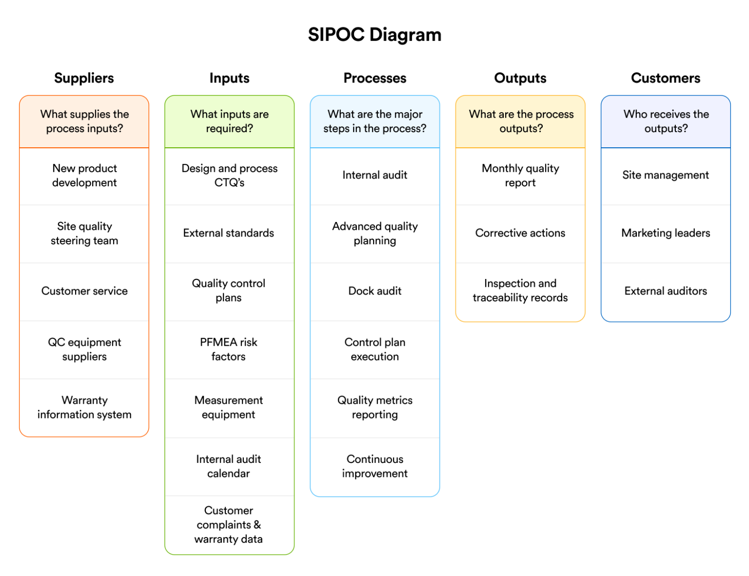 A guide to business process mapping