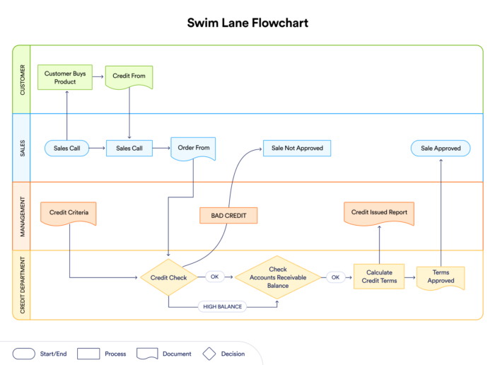 A guide to business process mapping