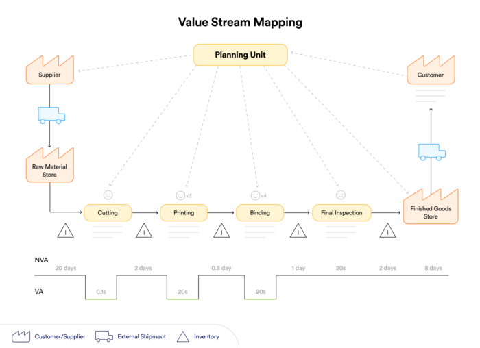 A guide to business process mapping | The Jotform Blog