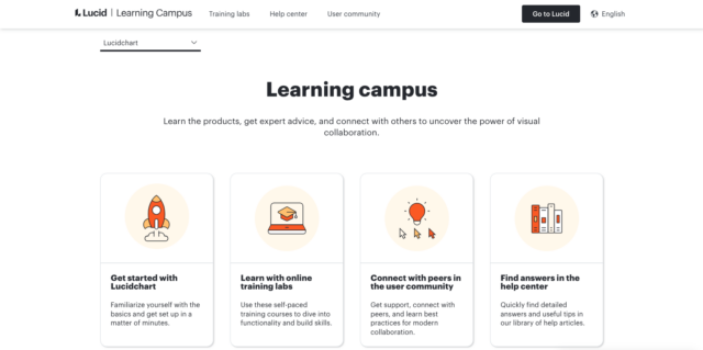 A guide to business process mapping